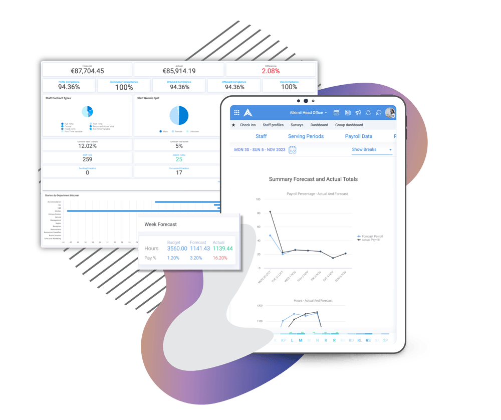 Hospitality Software - Manage Your Team & Operations with Alkimii