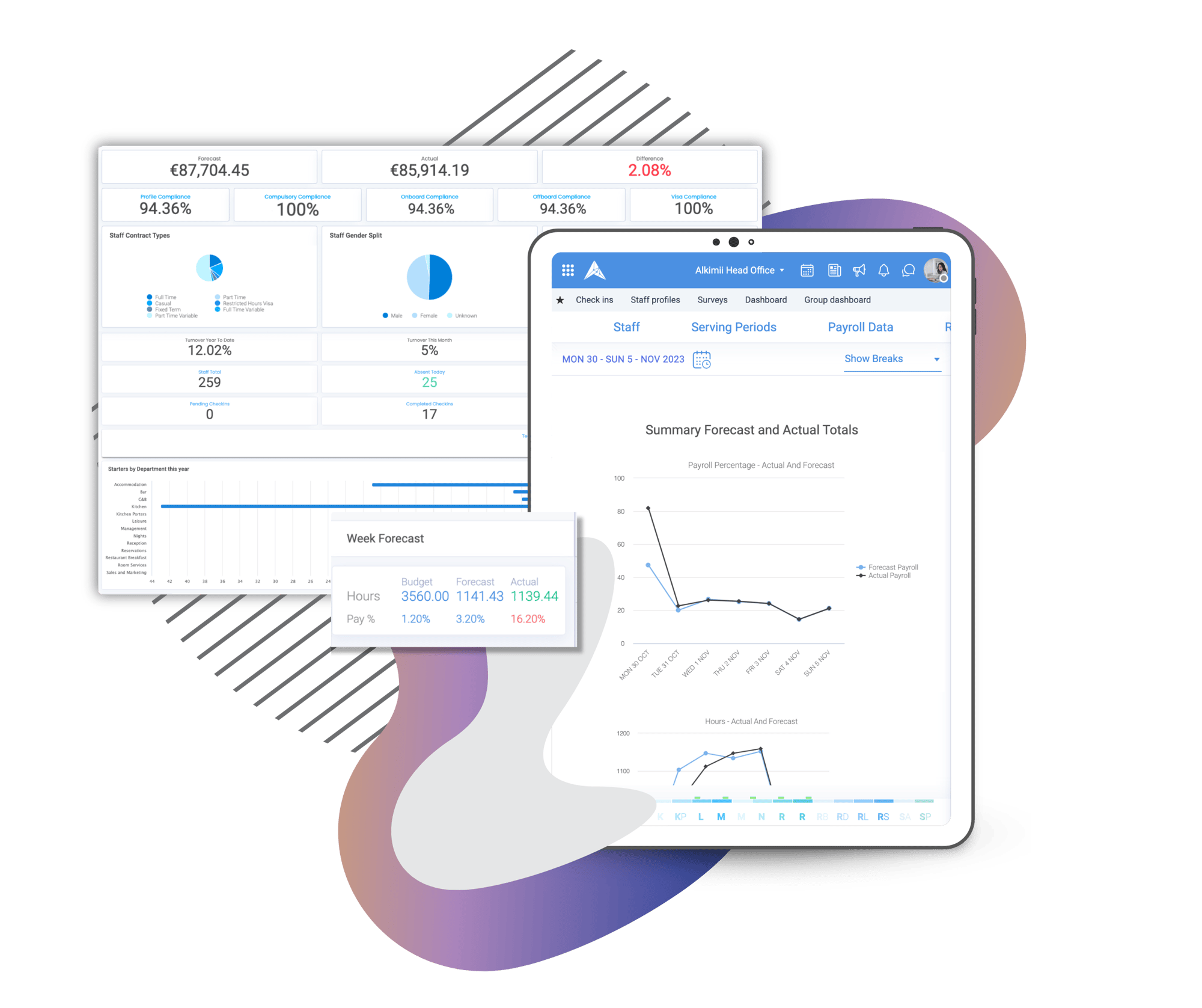 Hospitality Software - Manage Your Team & Operations with Alkimii
