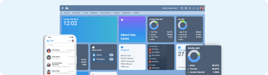 Hospitality Software - Manage Your Team & Operations with Alkimii